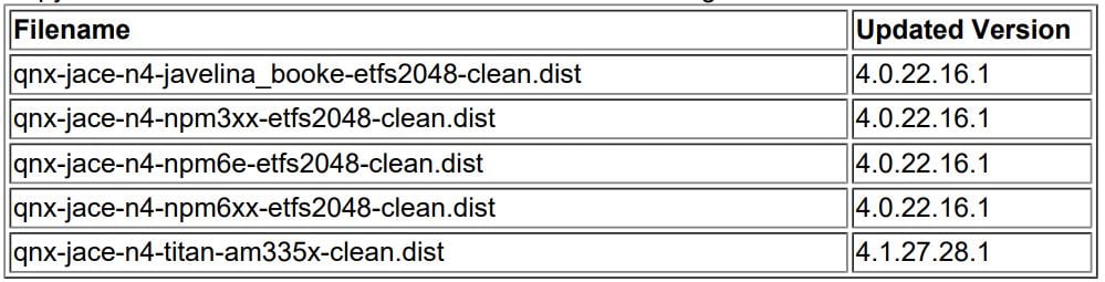 Having problems accessing a Jace controller after restoring it to ...