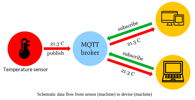 What is MQTT and where do I start to use it with Niagara?