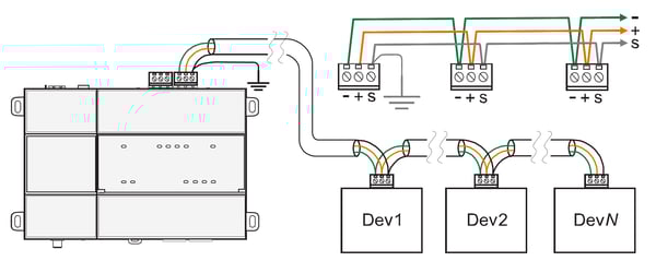 Startup guide for the Jace 8000