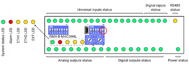 Startup guide for the MAC36NL