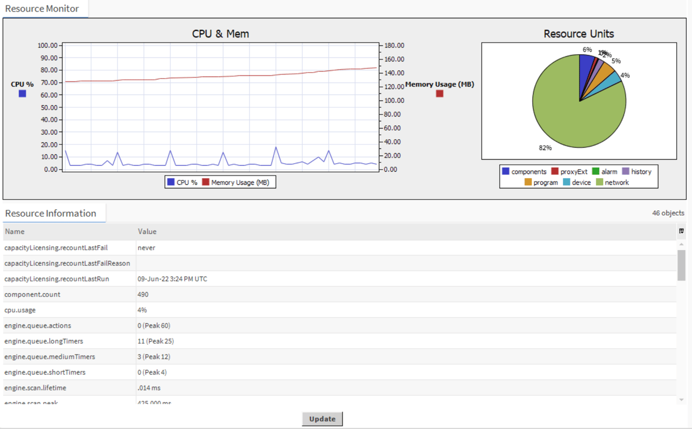 How to run basic diagnostics/debug on a Niagara controller