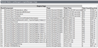 How to run basic diagnostics/debug on a Niagara controller